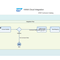 First impressions of HANA Cloud Integration (HCI)